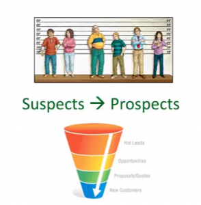 Suspect or prospect? - Aardvark Marketing